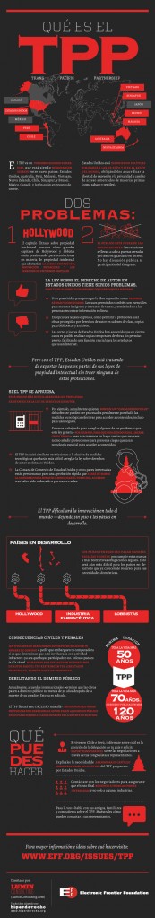 Infografía: ¿Qué es el TPP? - Hiperderecho